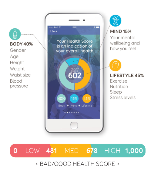 Health Score | MyLife App by Irish Life